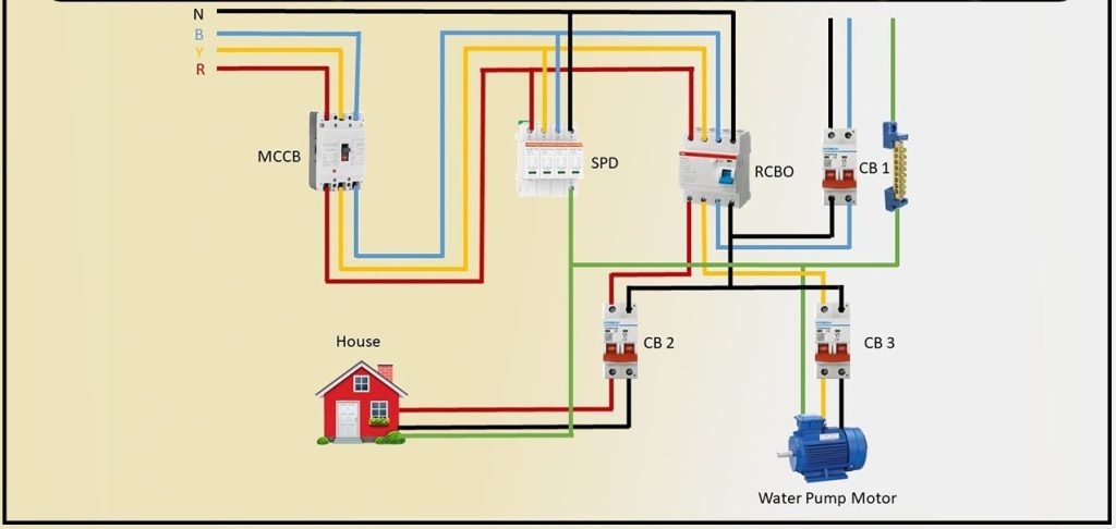 Single phase & three phase point wiring work – kanha electricals power